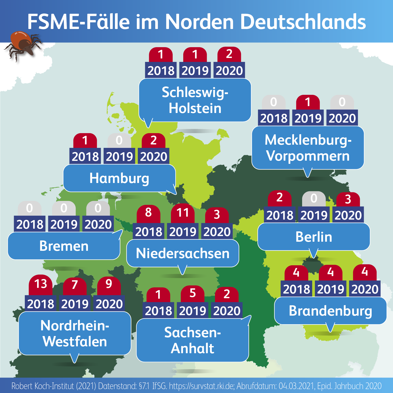 Pressebilder und Infografiken | Zecken.de
